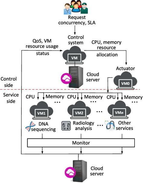 Figure 6 From An Intelligent Resource Management Solution For Hospital Information System Based