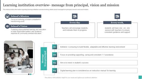 Technology Mediated Learning Playbook Learning Institution Overview Message