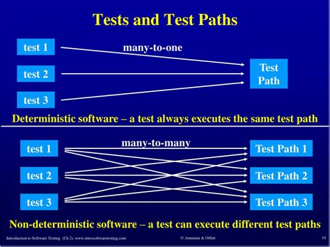 Ppt Introduction To Software Testing Chapter 21 22 Overview Graph Coverage Criteria