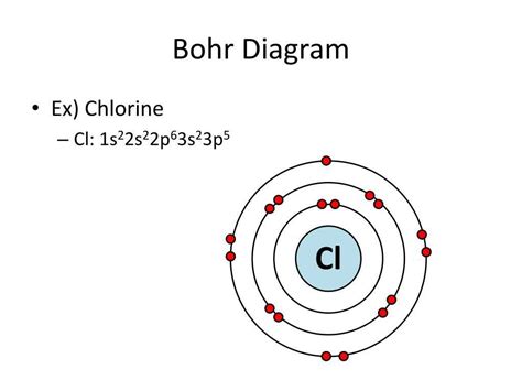 The Ultimate Guide To Creating A Bohr Diagram For Chlorine