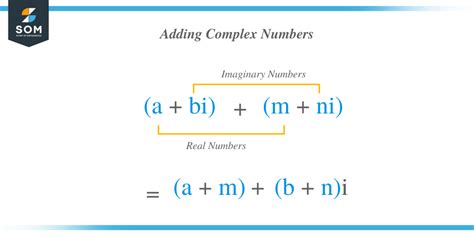 Adding Complex Numbers Techniques Explanation And Examples
