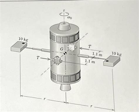 Solved 11 In Order To Keep The Angular Speed Of The Chegg Com