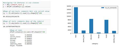 Github Iamkrttoxic Comment Classifier
