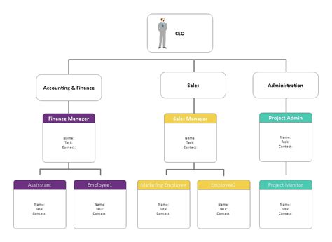 It Organization Chart Types Examples Tips