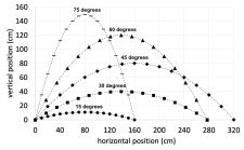Projectile And Satellite Motion Conceptual Physics