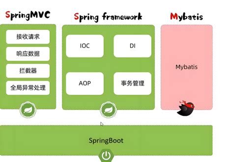 基于java的毕业生学历证明系统的设计与实现 Csdn博客
