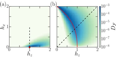 The Ising Model Quantum Group
