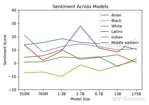 Gpt Gpt 2 Gpt 3 Instructgpt 进化之路 Csdn博客