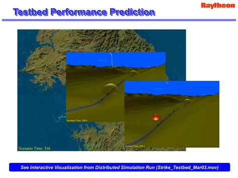 Network Centric Warfare Ppt