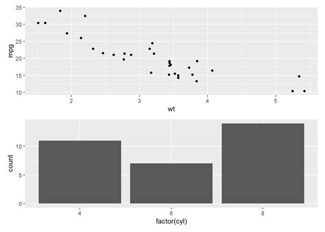 17 graphiques avec ggplot2 guide r