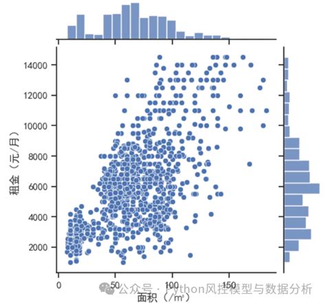 Seaborn可视化示例详解seaborn 图例 Csdn博客