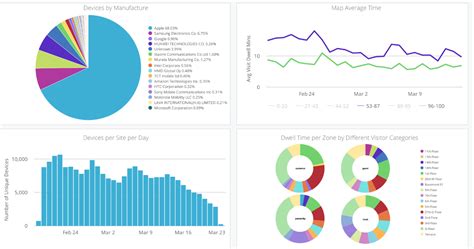 User Engagement Juniper Networks US