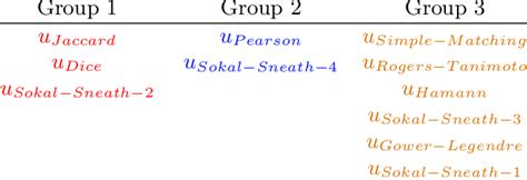 Measures With Perfect Topological Equivalence Download Scientific Diagram