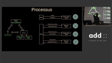 Introduction à Oauth2 Youtube