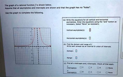 The Graph Of A Rational Function F Is Shown Below Assume That All