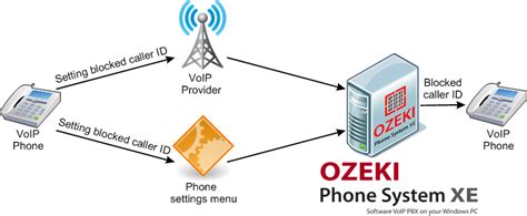 How To Block Caller ID