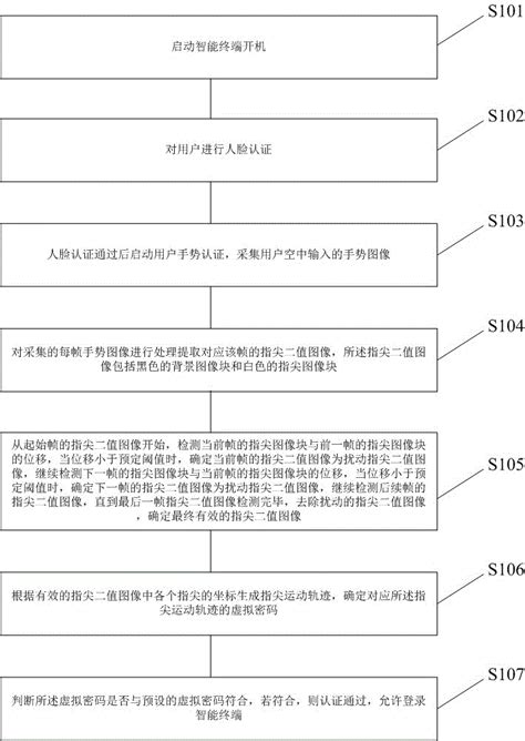 智能终端开机认证方法与流程