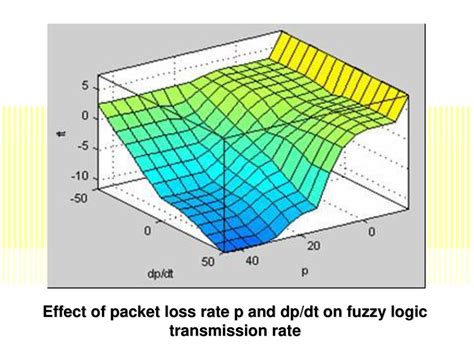 congestion control in wireless network implementation ppt download