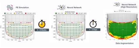 Focused Case Study AI Bases Prediction Of CAE