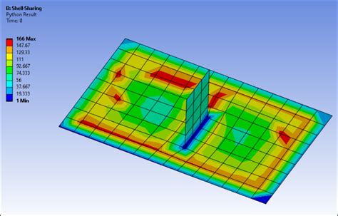191551 Display Results For Shared Shell Topologies