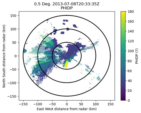 In This Notebook An Odimh5 File Is Read Using Baltrad Then The Rain Rate Is Determined From