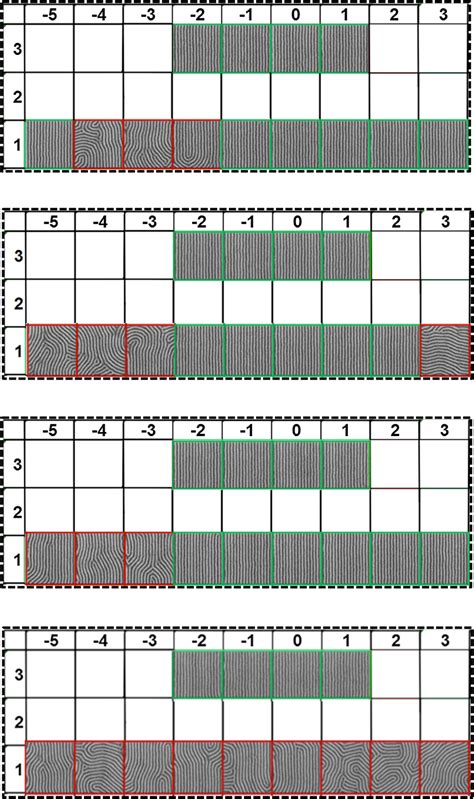 Metrology For Block Copolymer Directed Self Assembly Structures Using