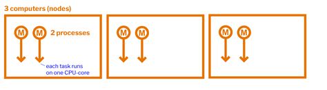 Parallel Programming Primer Princeton Research Computing