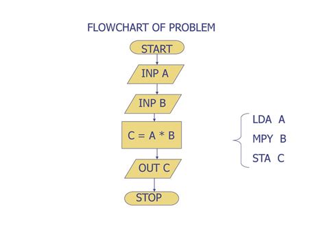 Business Programming I Ppt Download