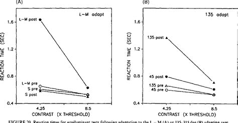 Figure 16 From The Influence Of Contrast Adaptation On Color Appearance