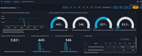 Monitor Amazon Bedrock Batch Inference Using Amazon Cloudwatch Metrics