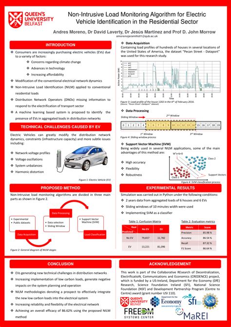 pdf non intrusive load monitoring algorithm for electric vehicle identification in the