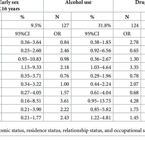 Interrelatedness Of Aces And Health Risk Behaviors Download Table