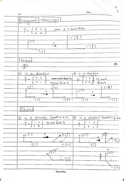 A Level Further Pure Mathematics 1 Notes My Education Journey