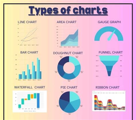 🚀exploring Power Bi Chart Types For Effective Visualization 📊 🚀heres A