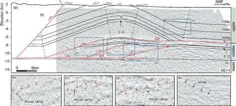 Detailed Structural Interpretations Of The Hotan Belt A The Geometry