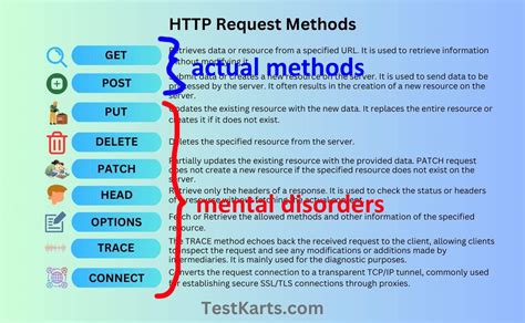 Handychartforhhtprequestmethods ·