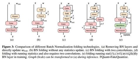 【读论文 量化】mqbench 模型量化基准 知乎