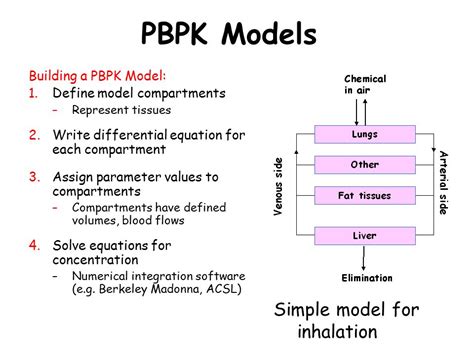 Pharmacokinetics Part 1 Principles Ppt Video Online Download