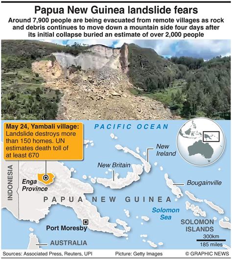 Papua New Guinea Disaster U N Warns Of Second Landslide Disease Outbreak The Hindu