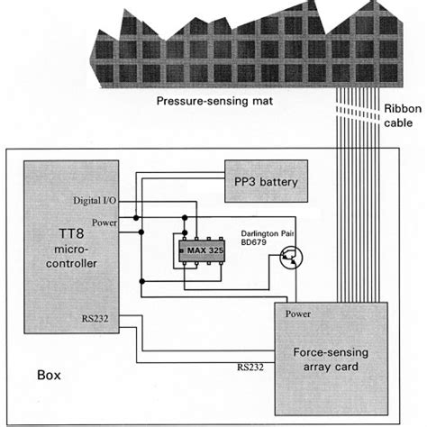 Schematic Layout Of System Download Scientific Diagram