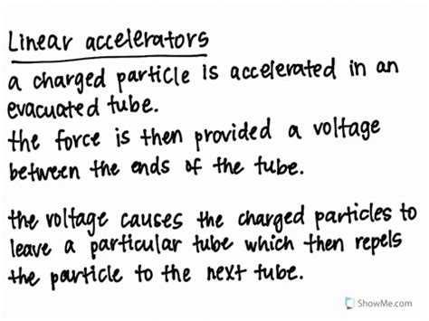 SOLVED How Does A Linear Accelerator Work For What Purpose Is It Used