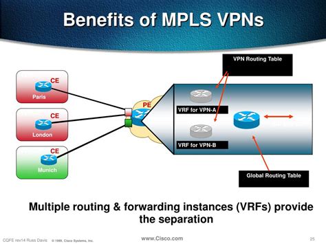 PPT MPLS VPN Configurations Khalid Raza PowerPoint Presentation Free Download ID