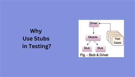 Stubs In Testing A Comprehensive Guide Software Testing Stuff