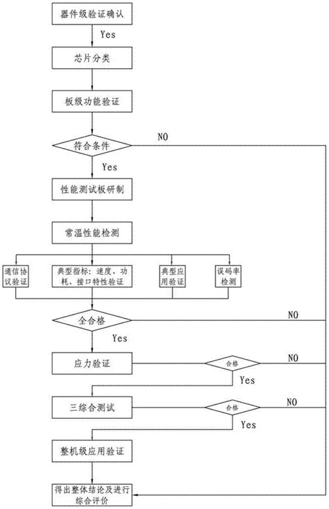 Aviation Application Based Verification Method For Domestic Storages Eureka Patsnap