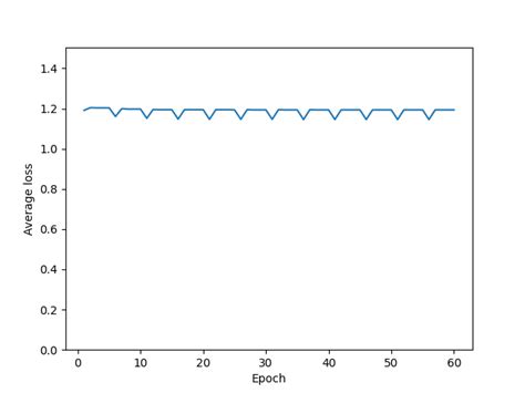 `abinithomo` Training Not Converging For Empiar 10028 · Issue 211