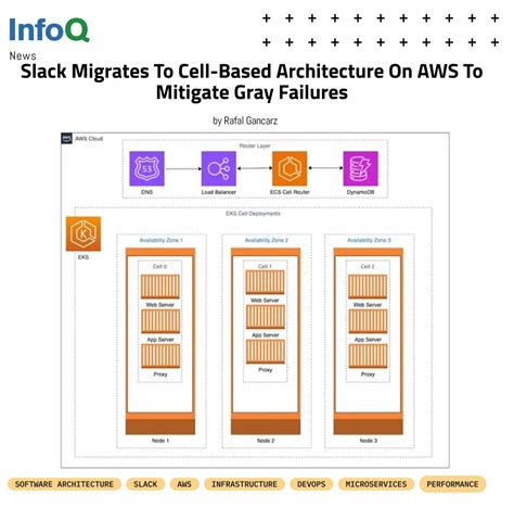 Slack Migrated Its Services From Monolithic To Cell Based Architecture
