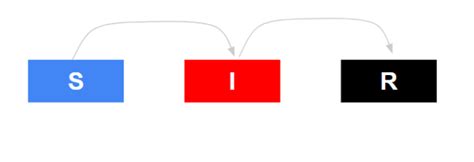 Disease Spread Simulation With The Abmframework In Python Simulation Helpdesk