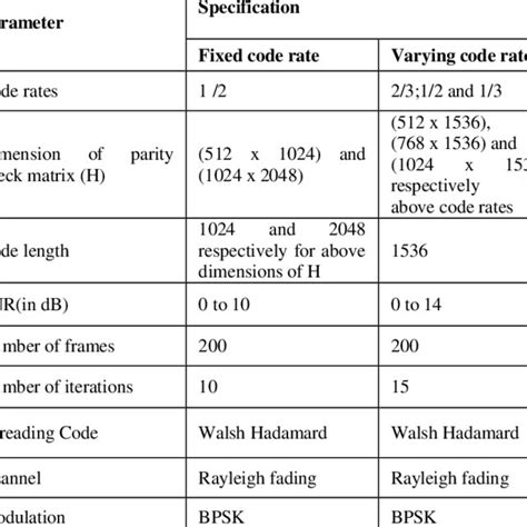 mc cdma system using concatenated code download scientific diagram