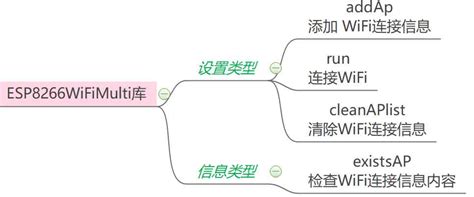 Arduino Esp8266 Esp8266wifimulti 天气之子a 博客园