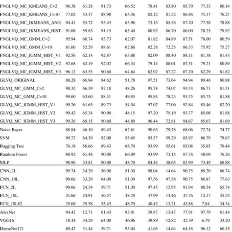 Architecture Of Multi Codebook Fnglvq Download Scientific Diagram